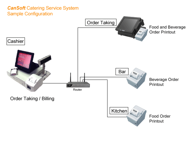 CanSoft Retail System